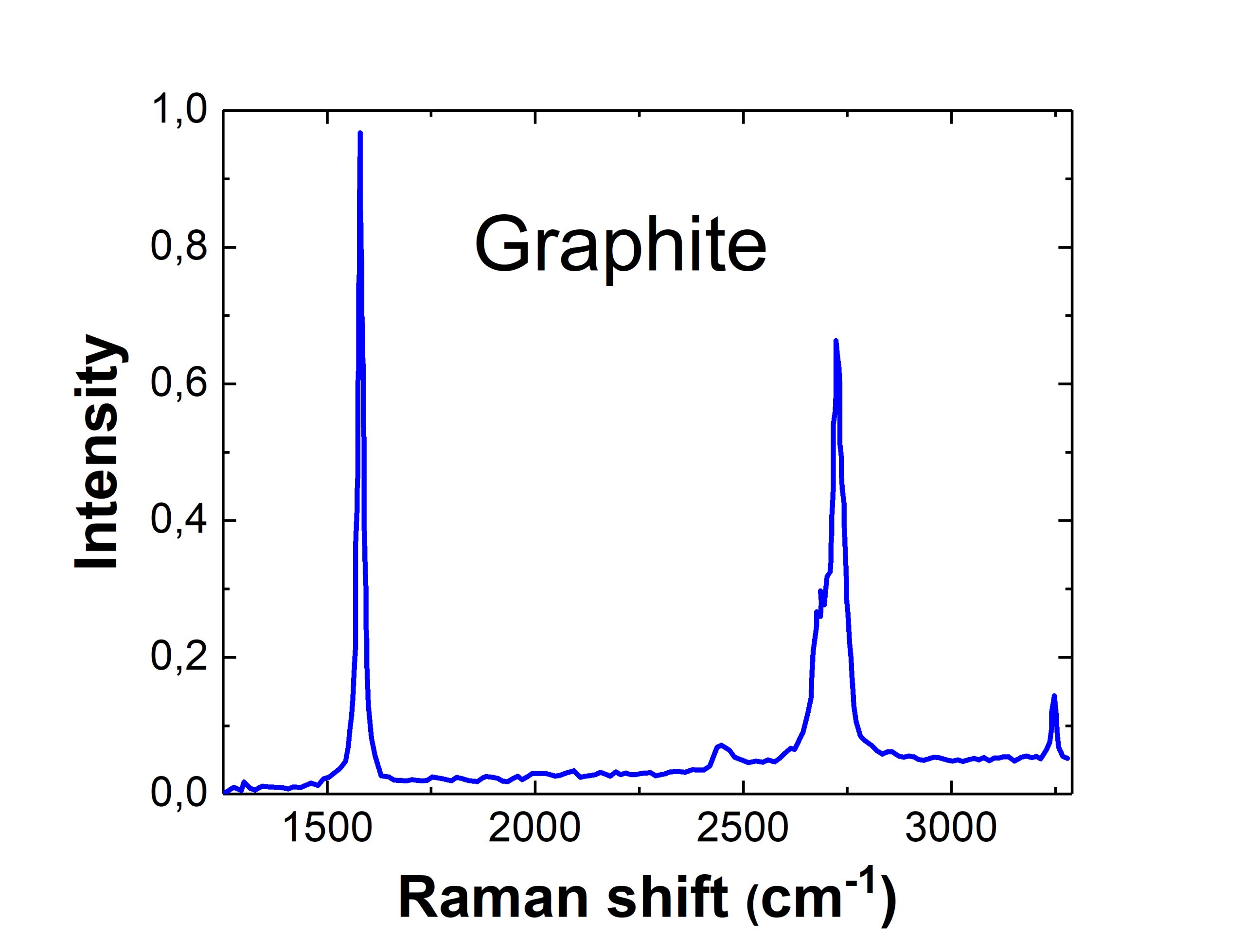 Carbon C Raman Spectrum Raman For Life Carbon C Raman Spectrum Raman For Life